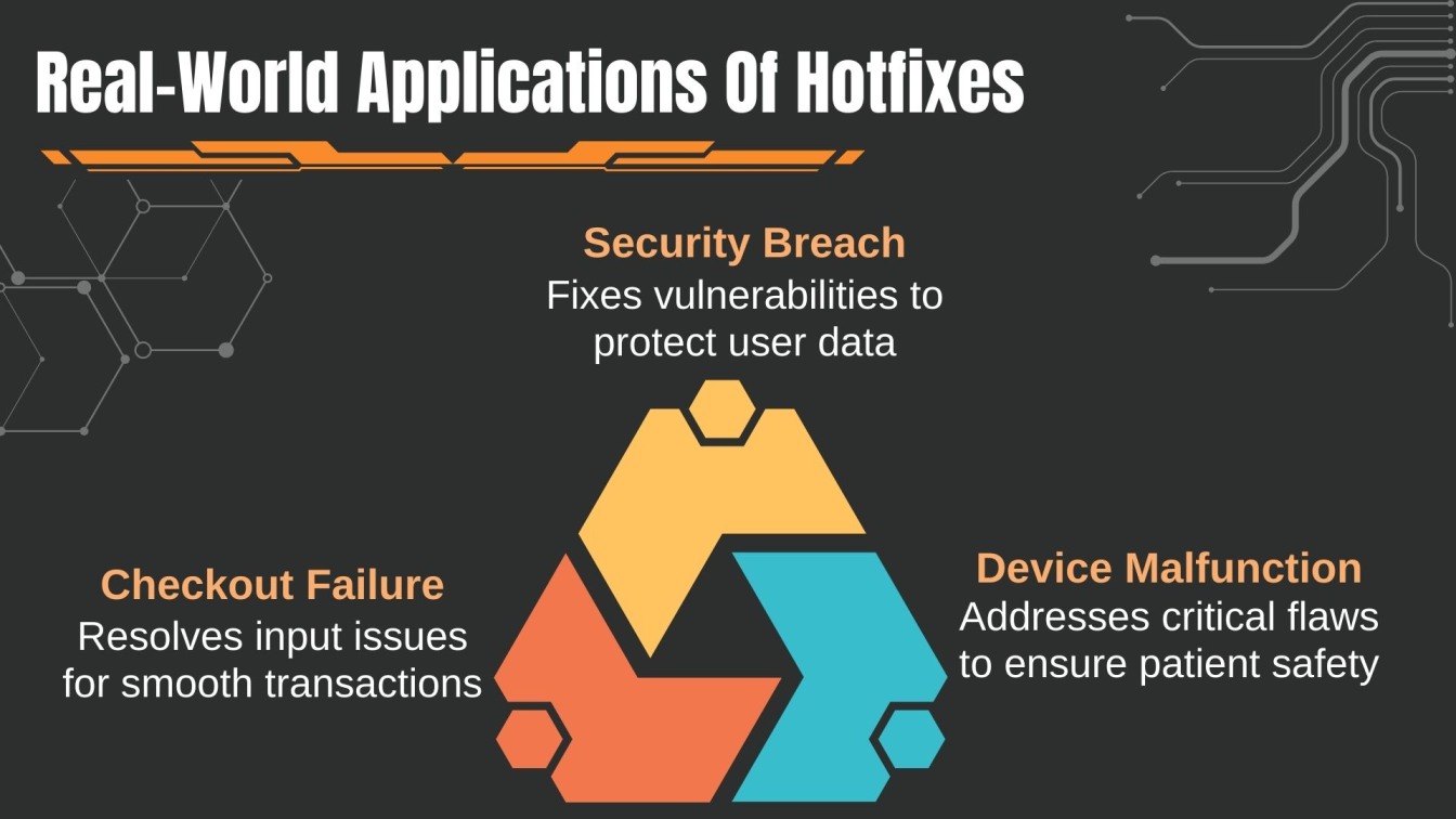 Understanding Hotfixes: How They Solve Critical Software Bugs